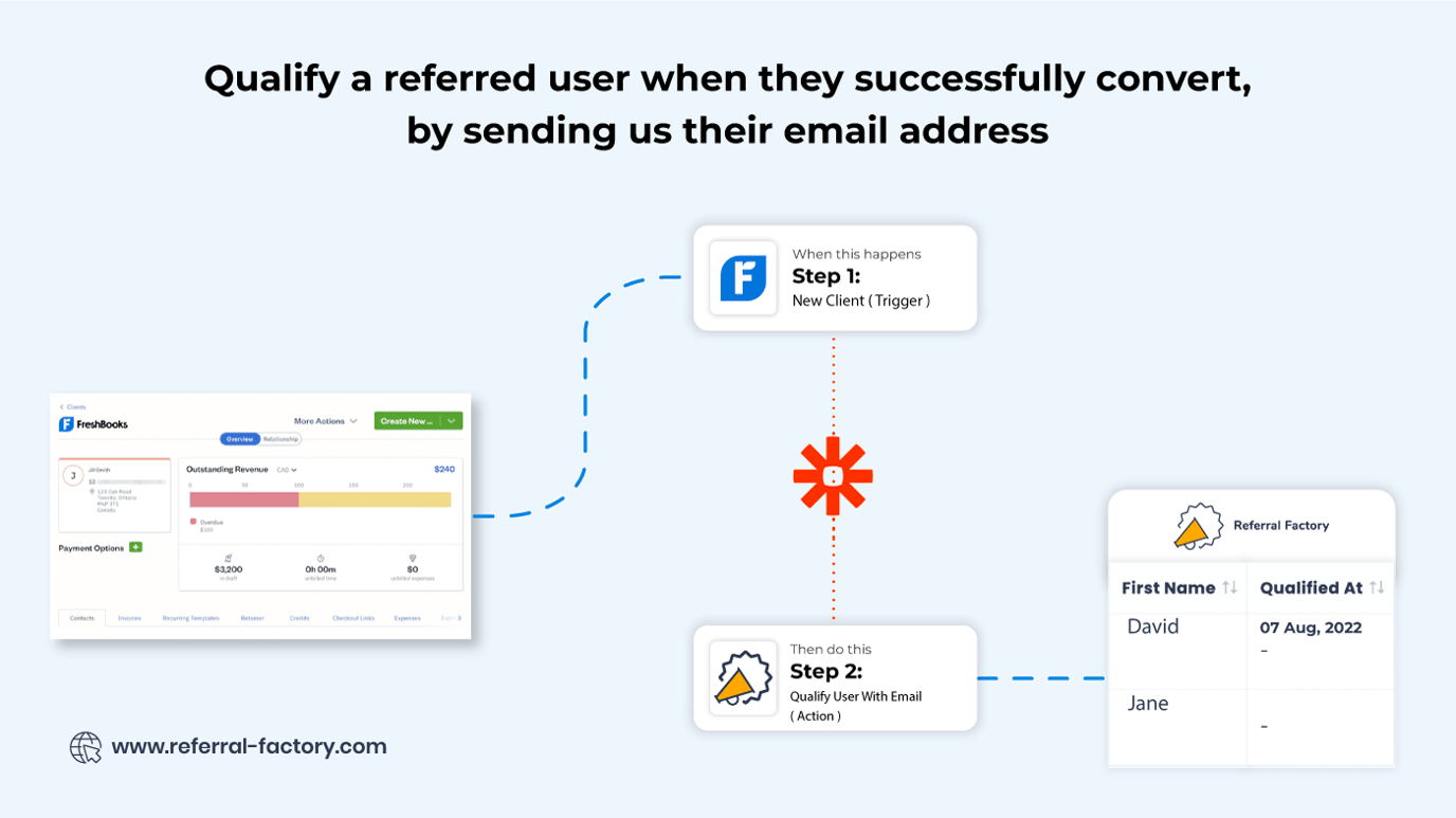 Zapier + Referral Factory : Fully Automate Your Referral Program