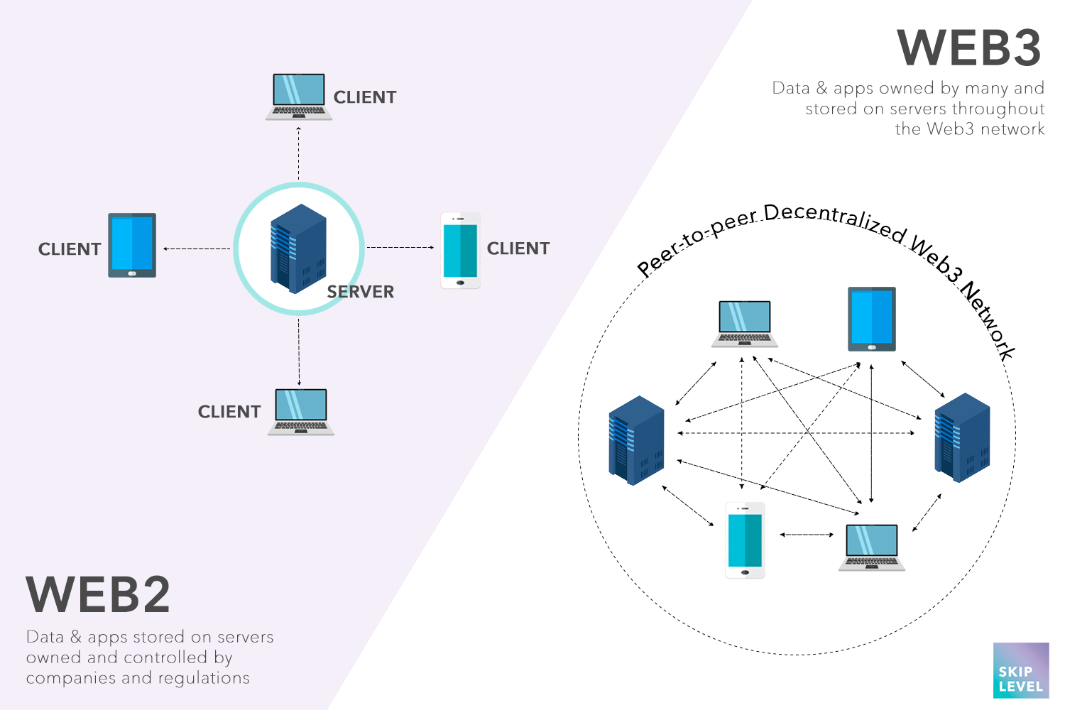 The Web3 Marketing Revolution - Learn By Referral Factory